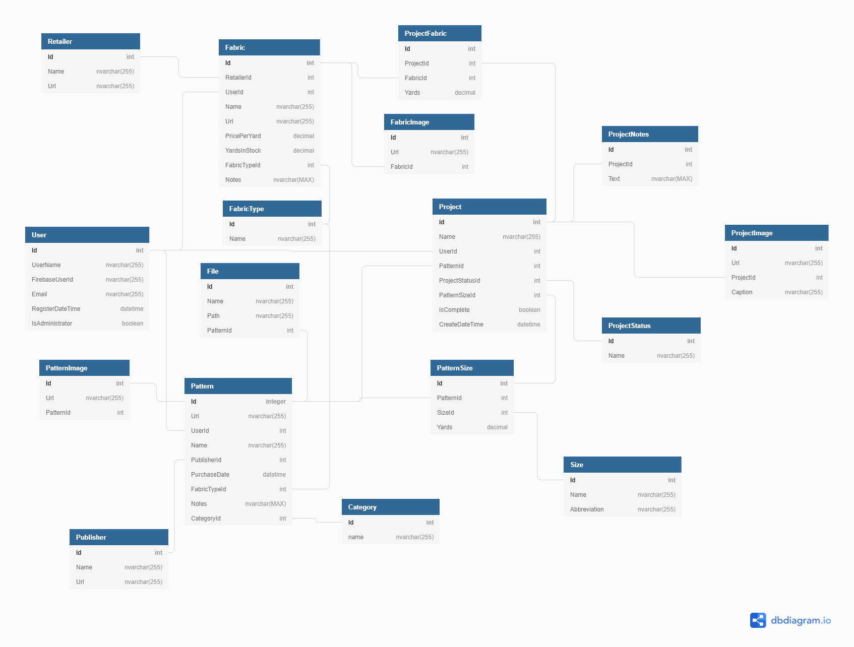 GitHub - Resch17/BehindTheSeams